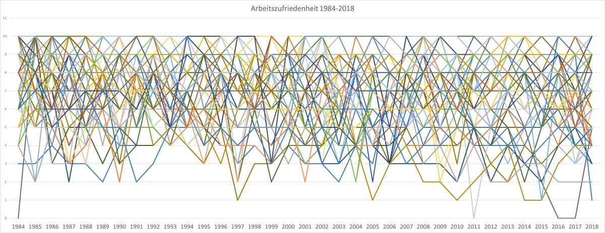 35 Jahre Arbeits-zufrieden-heit – Albert Martin